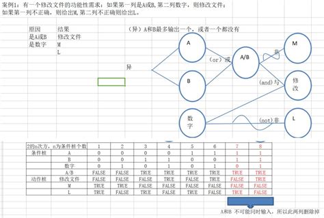 常用八大测试用例设计方法附案例 知乎