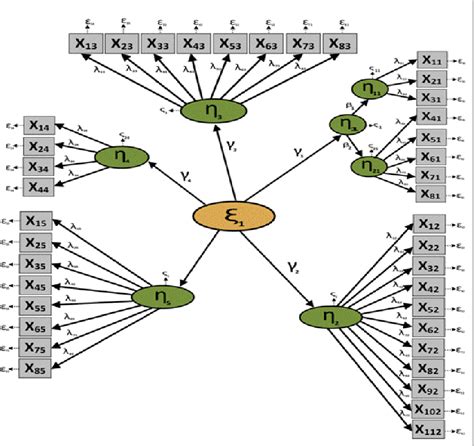 Figure 1 From Psychometric Analysis Of A Perception Scale On The