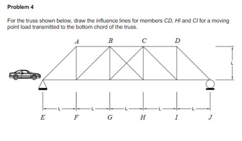 Solved Problem 4for The Truss Shown Below Draw The