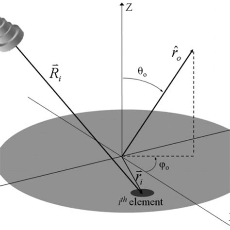 Geometry Of A Reflectarray Antenna 61 Download Scientific Diagram