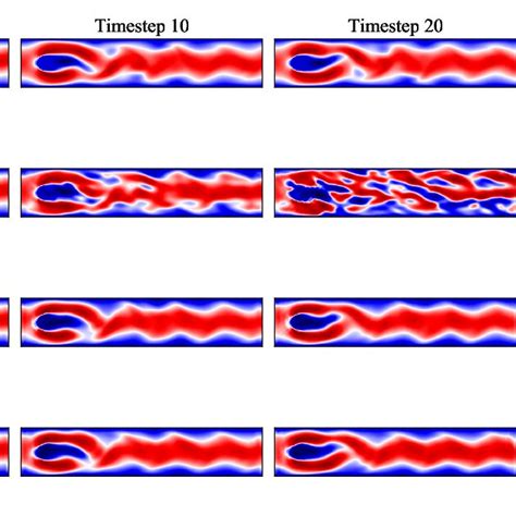 Prediction Samples In Different Timesteps In The Autoregressive Testing