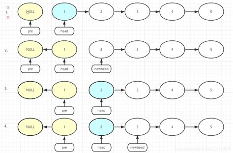 C语言链表翻转的三种实现方式（栈、头插法、递归法）翻转列表c语言 Csdn博客