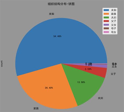 【爬虫 数据分析 数据可视化】python数据分析全流程《胡润百富榜》榜单！ 2024 11月发布 python爬虫数据分析 csdn博客