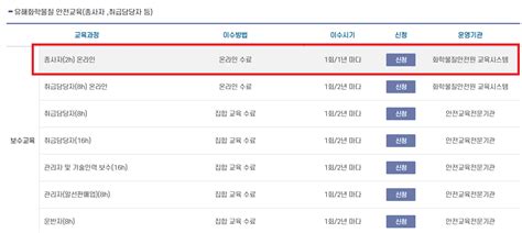 유해화학물질 안전교육 방법 대상 종사자 취급자 관리자 소우주