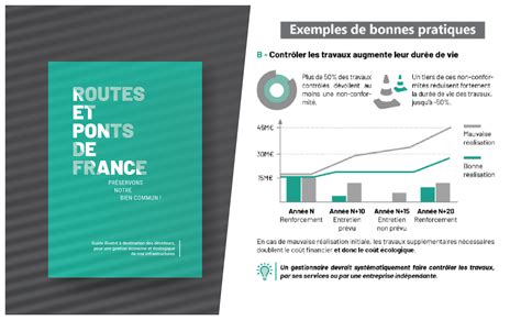 White Paper Monitoring Works Increases Their Lifespan Nextroad