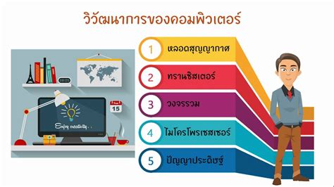วิวัฒนาการของคอมพิวเตอร์ Youtube