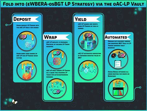 Token Flow General Documentation