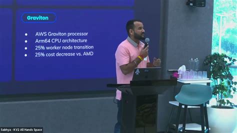 Kubernetes Blr Open Source Mindspace