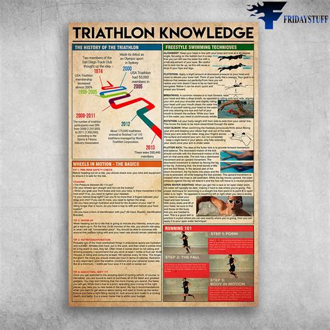 Triathlon Knowledge Freestyle Swimming Techniques Fridaystuff