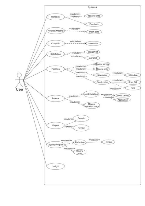 Use Case Diagram For Inventory Management System Project Artofit