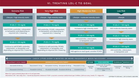 Consensus Statement By The American Association Of Clinical