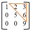 C Program To Find Sum Of Upper Triangular Matrix Codeforwin