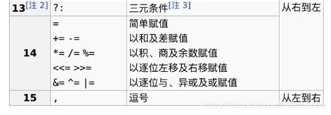 C语言 左结合和右结合c语言赋值运算符是左结合还是右结合 Csdn博客
