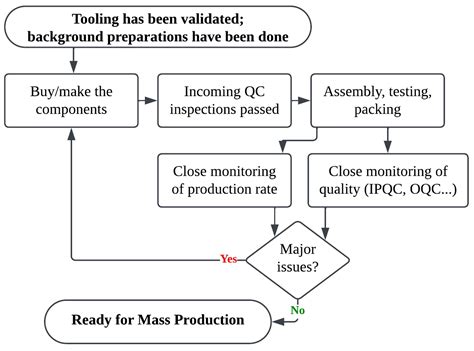How Multiple Pilot Runs Can Reduce Risks You Never Saw Coming Agilian