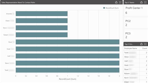 Kpi Crm Need To Contacts Motility Software Solutions