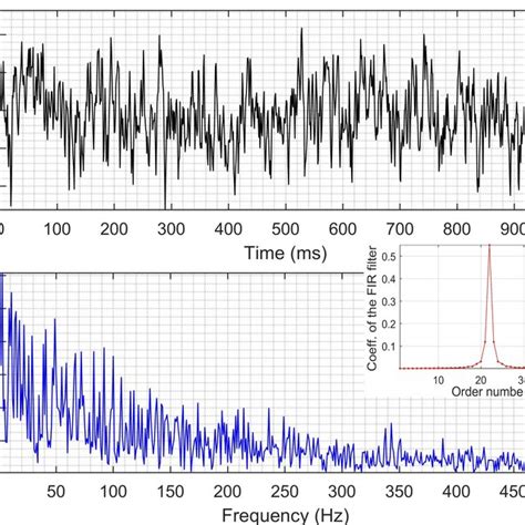 a the noisy seismic data with 40 meters trace spacing b the f k