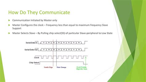 Serial Peripheral Interface Ppt
