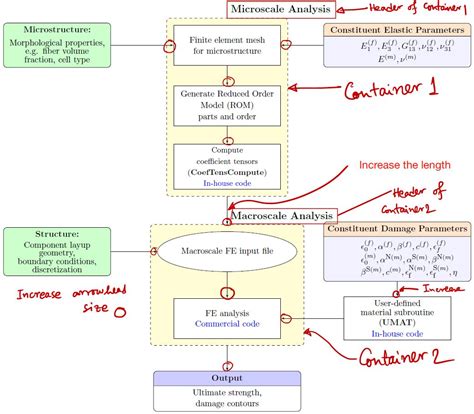 Tikz Flow Chart Latex Tutorial Flowchart Example