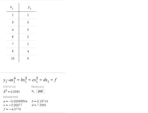 In The Following Exercise Use Regression To Find A Quartic Quizlet