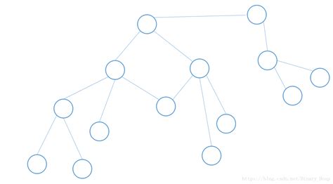基环树详解与应用 Csdn博客