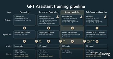 Gpt Andrej Karpathy Build Gpt