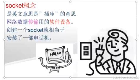 网络编程 C Windowsc Windows 网络编程 Csdn博客