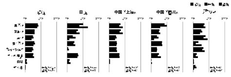 がん治療に伴う外見変化に関する実態調査を世界9エリアで実施しました｜トピックス｜資生堂 ライフクオリティー メイクアップ公式サイト