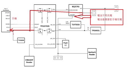 Usb Pd Chg Evm 01 The Board Cannot Charging Cell Phone Power