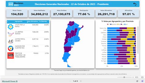 Ladataweb Storytelling Y Blog Comunitario