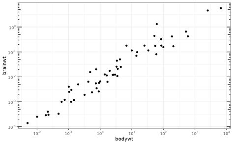 annotation log tick marks — annotation logticks ggplot2