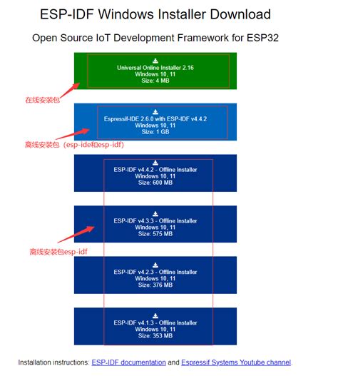 esp idf 安装Windows 浇筑菜鸟 博客园