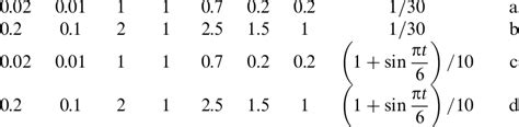 Parameter values used for numerical simulations γ 1 γ 2 K 1 K 2 λ 1 λ 2 Download Table