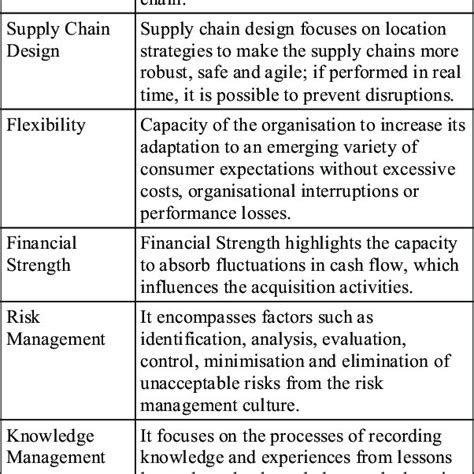 Elements Of Resilience Source Adapted From 11 1329 Download