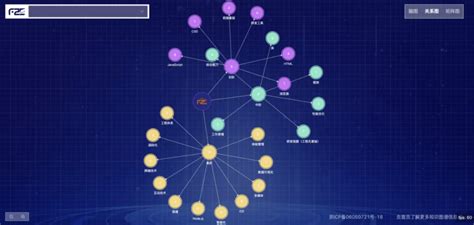 云栖大会上阿里巴巴重磅发布前端知识图谱 阿里云开发者社区
