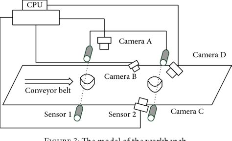 Figure 3 From Automatic Defect Detection In Spring Clamp Production Via Machine Vision