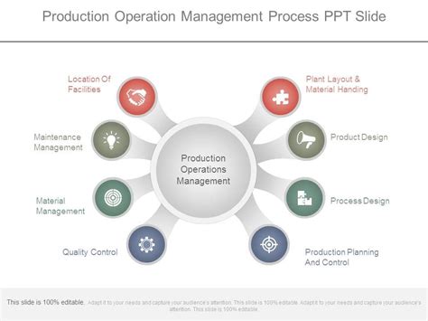 Production Operation Management Process Ppt Slide PowerPoint Presentation Sample Example Of