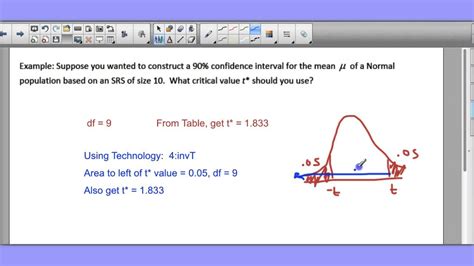 Estimating A Population Mean YouTube