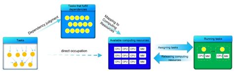 the application of a novel domestic stream processing engine based on
