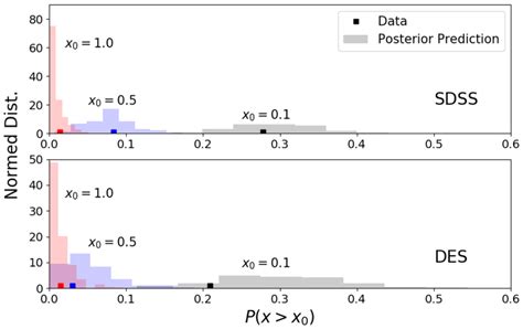 Posterior Predictive Check Of The Centring Offset Model We Show The