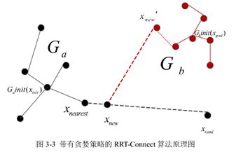 RRT、RRTConnect、RRT*——Matlab算法-CSDN博客