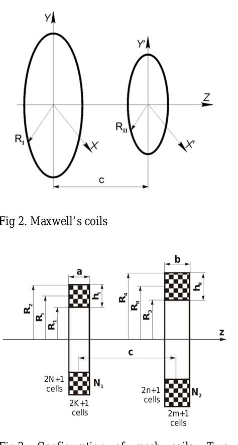 The Coils Massive Solenoids Of Rectangular Cross Section