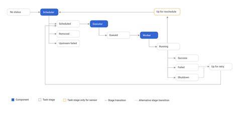 Pymssql Vs Pyodbc Choosing The Right Python Library For Sql Server