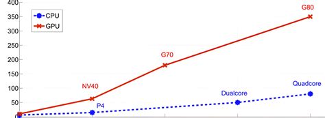 PC Bottleneck Calculator Analyze Fix Optimize PC Build Performance