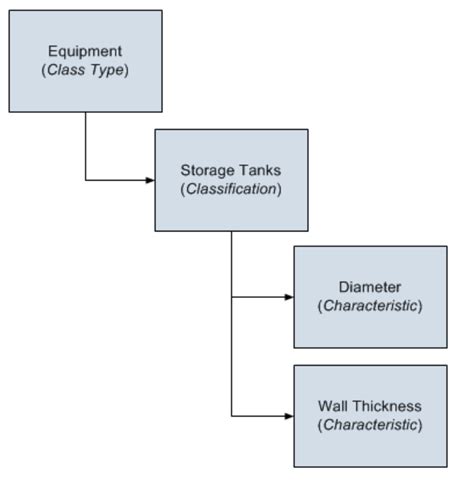 Technical Characteristics Adapter Predix Apm Ge Digital