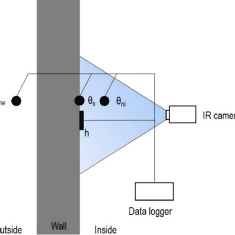 Schematic Diagram Of Infrared Thermography Method Teni Et Al 2019