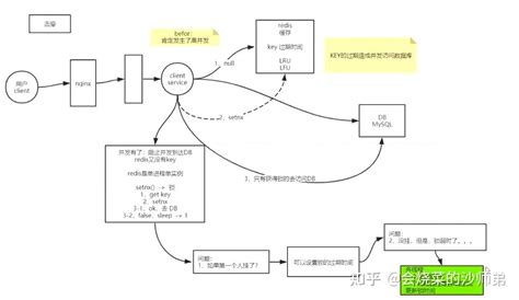下馆子也能造成redis缓存雪崩？redis缓存击穿？ 知乎