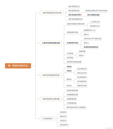 第1章 计算机系统概述 命令接口和程序接口 csdn博客