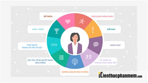 Cách Xây Dựng Kế Hoạch Truyền Thông Marketing Mới Nhất 2025 Ktpm