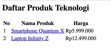 Tag HTML Fungsi Dan Contoh Lengkapnya RevoU