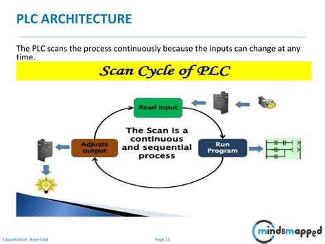 Plc Architecture Pptx